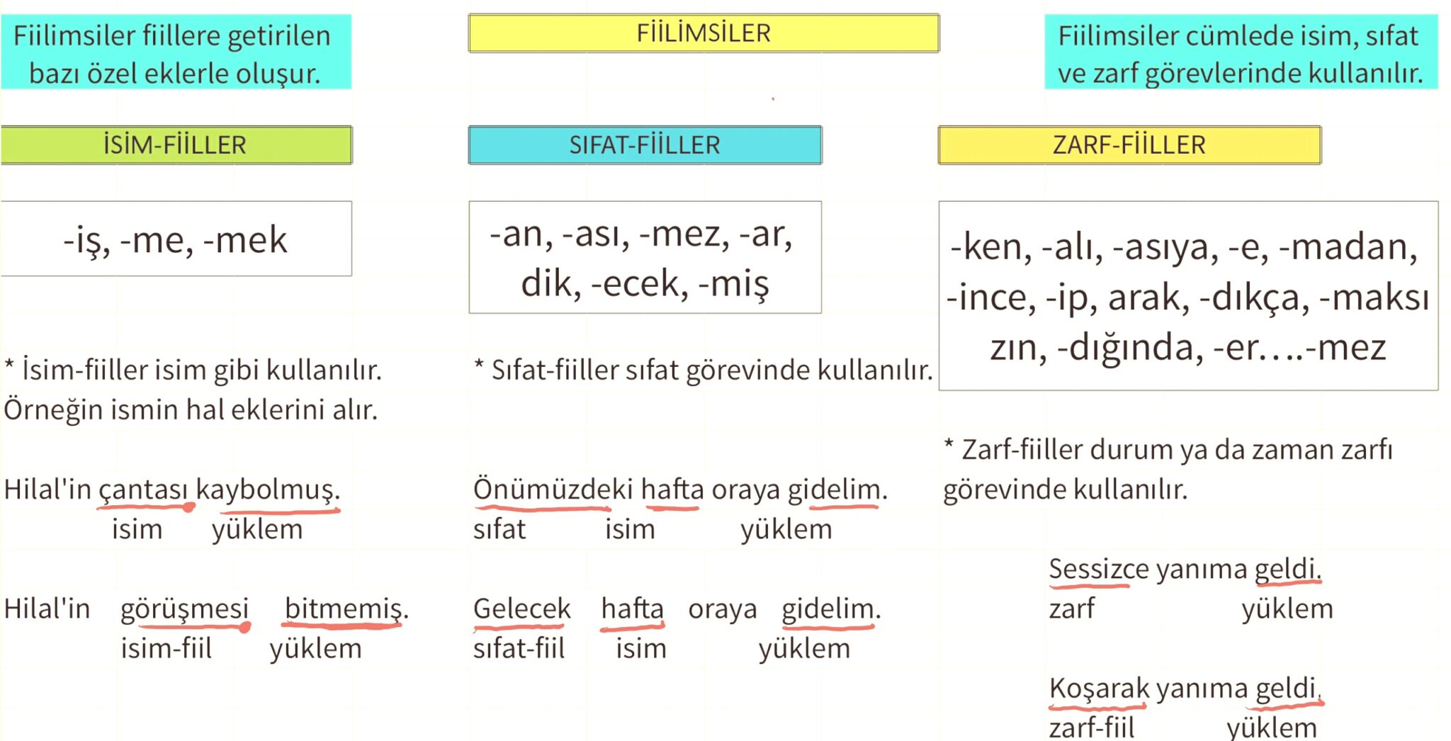 Fiilimsiler 8. sınıf - Tecrübe Arşivim